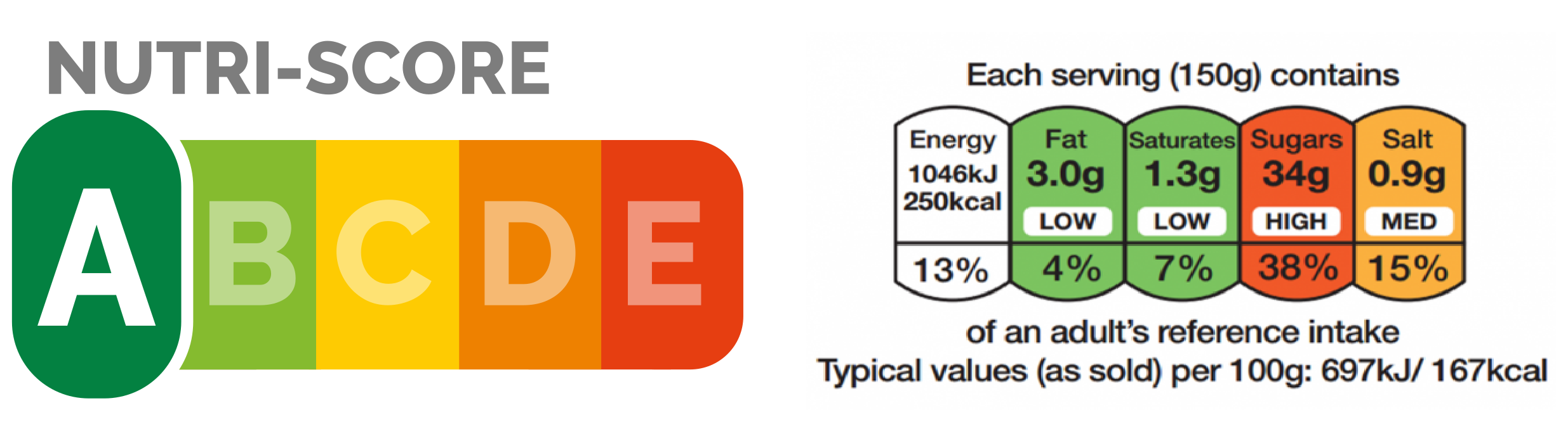 Front-of-pack nutrition labelling in the EU: proposals for a mandatory ...